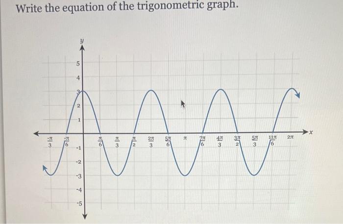 Solved Write the equation of the trigonometric graph. | Chegg.com