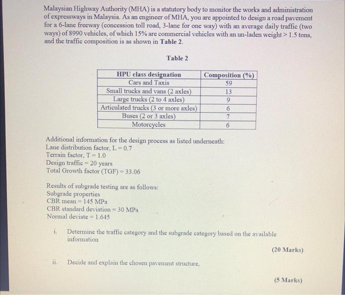 Solved Malaysian Highway Authority (MHA) is a statutory body | Chegg.com