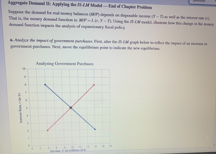 Solved Aggregate Demand II: Applying the IS-LM Model -- End | Chegg.com