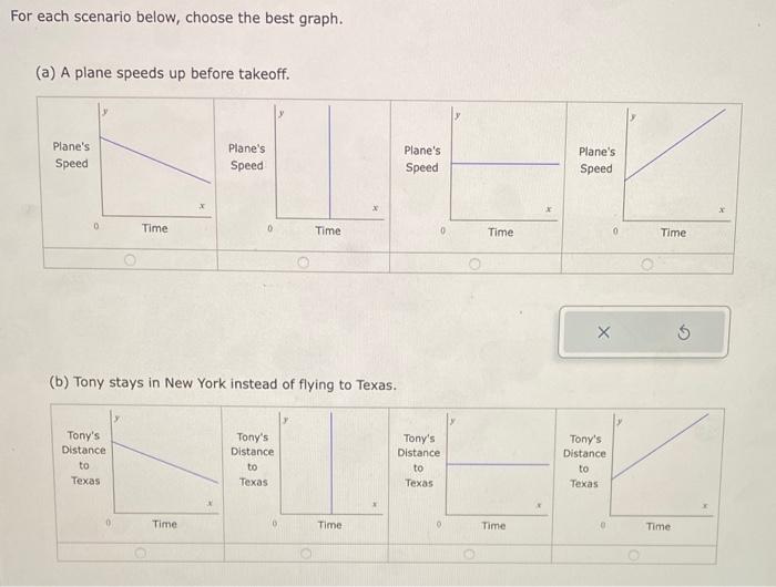 Solved For each scenario below, choose the best graph. (a) A | Chegg.com