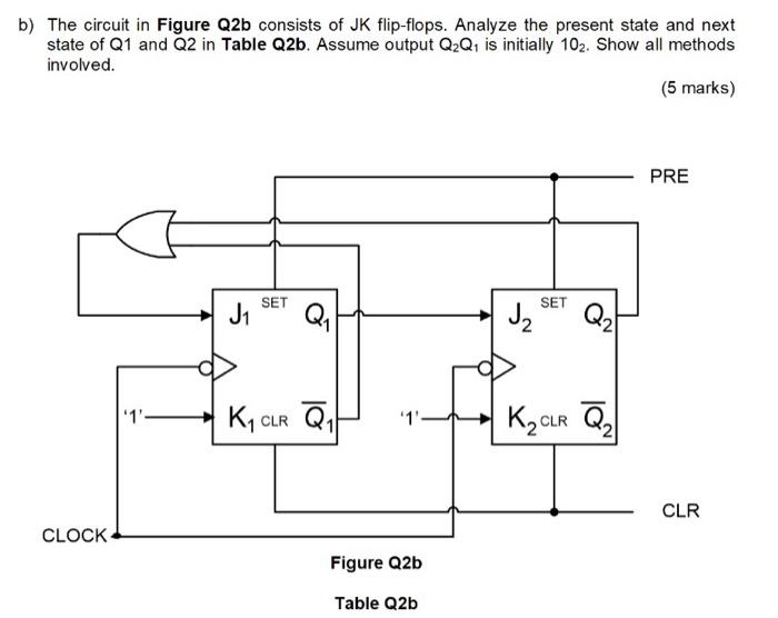 Solved b) The circuit in Figure Q2b consists of JK | Chegg.com