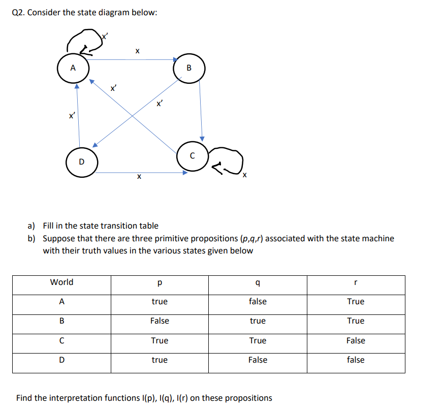 Solved Q2. ﻿Consider the state diagram below:a) ﻿Fill in the | Chegg.com