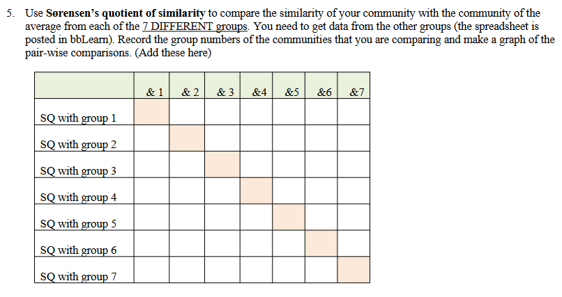 Solved Use Sørensen's quotient of similarity to compare the | Chegg.com