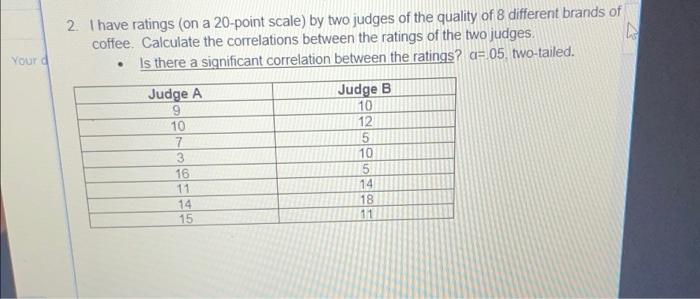 Solved 2. I have ratings (on a 20-point scale) by two judges | Chegg.com