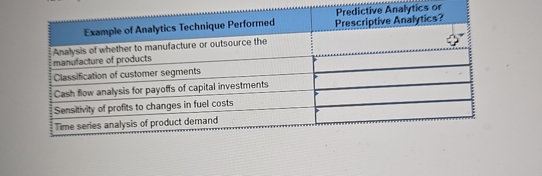 Solved Example of Analytics Technique PerformedAnalysis of | Chegg.com