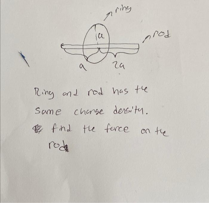 Solved ring ond rod has the same charge dersity. find the | Chegg.com