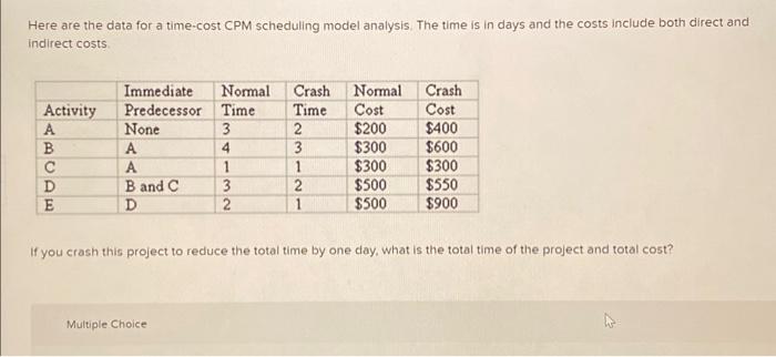 Solved Here are the data for a time-cost CPM scheduling | Chegg.com