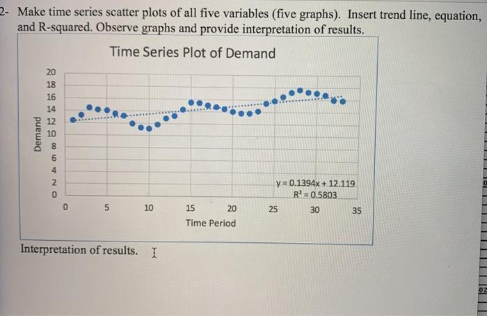 Solved 2- Make time series scatter plots of all five | Chegg.com