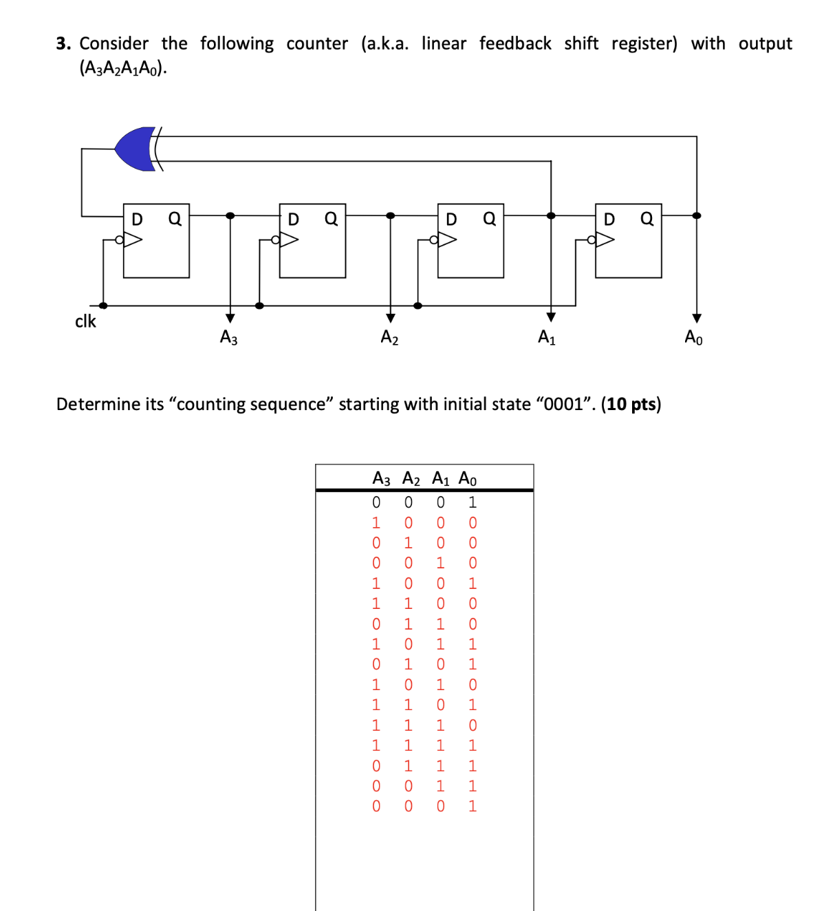 Solved Consider the following counter (a.k.a. ﻿linear | Chegg.com