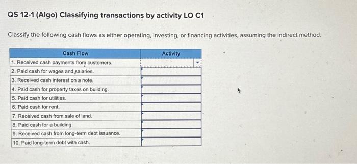 Solved QS 12-1 (Algo) Classifying transactions by activity | Chegg.com