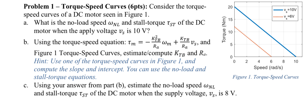 Solved Problem 1 - ﻿Torque-Speed Curves (6pts): Consider the | Chegg.com