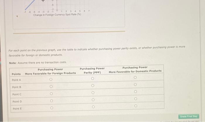 Solved The following graph shows the PPP line in blue along | Chegg.com