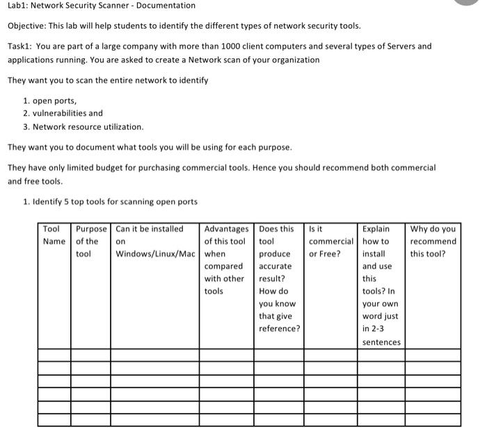 Solved Lab1: Network Security Scanner - Documentation | Chegg.com