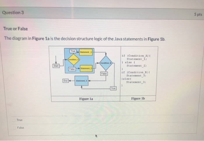 Solved Question 3 5 pts True or False The diagram in Figure | Chegg.com