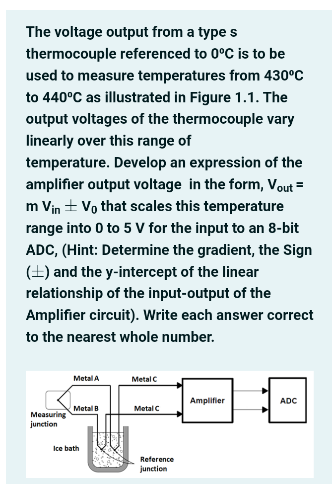 Solved Figure 1.1: Transducer interface with | Chegg.com