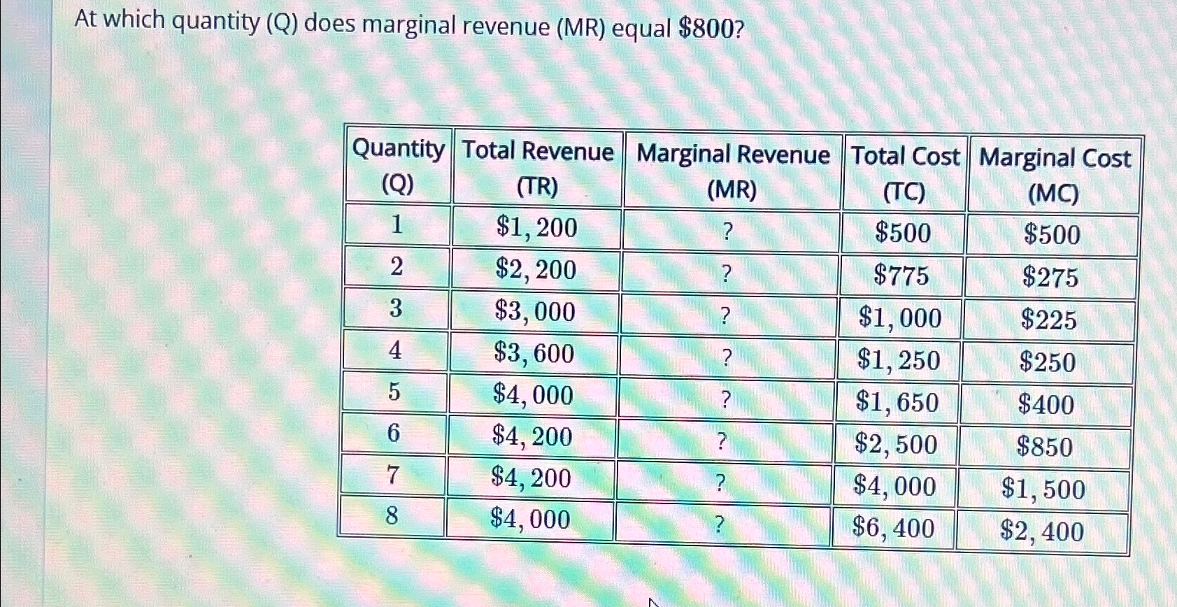 Solved At which quantity (Q) ﻿does marginal revenue (MR) | Chegg.com