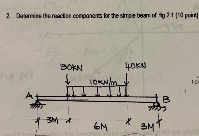 Solved 2. Determine the reaction components for the simple | Chegg.com