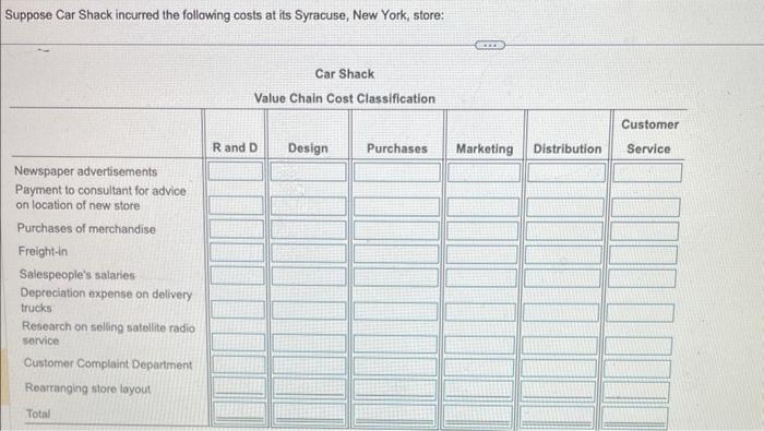 Solved 1. Classify each cost as to which category of the | Chegg.com