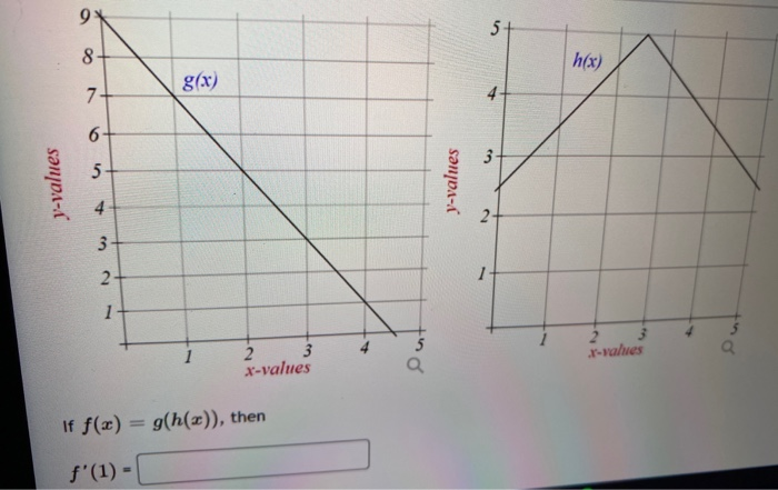 Solved g(x) J-values y-values x-values IN If f(x) = g(h(x)), | Chegg.com