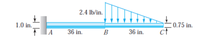 Solved Using the superposition method, finde the deflection | Chegg.com
