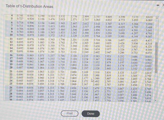 Solved Table of t-Distribution AreasTable of t-Distribution | Chegg.com