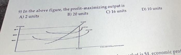 9) In the above figure, the profit-maximizing output | Chegg.com