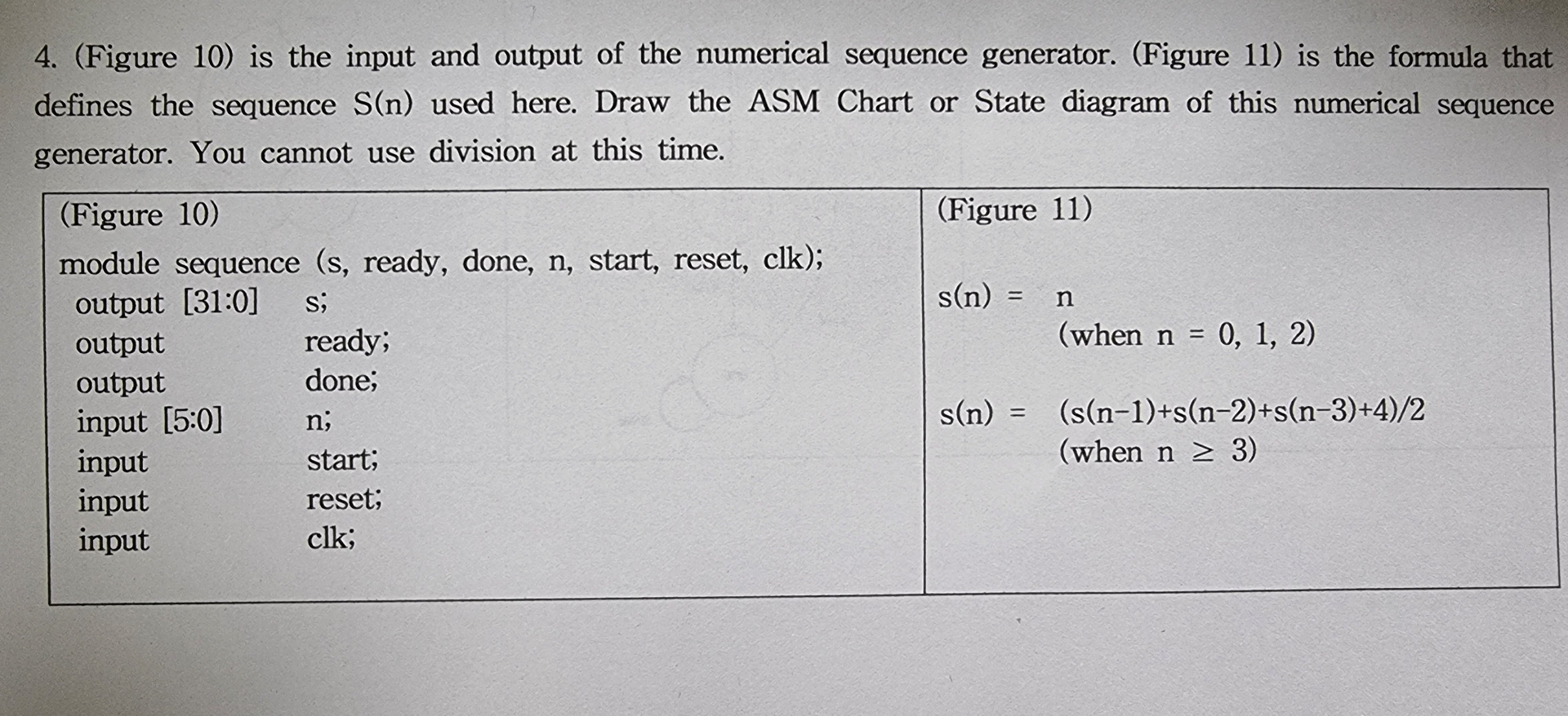 Solved (Figure 10) ﻿is the input and output of the numerical | Chegg.com