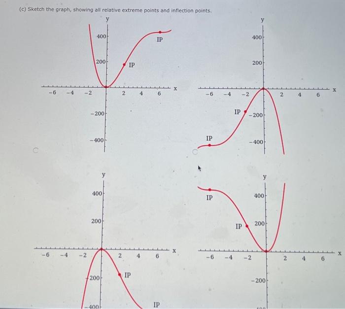 Solved (c) Sketch the graph, showing all relative extreme | Chegg.com