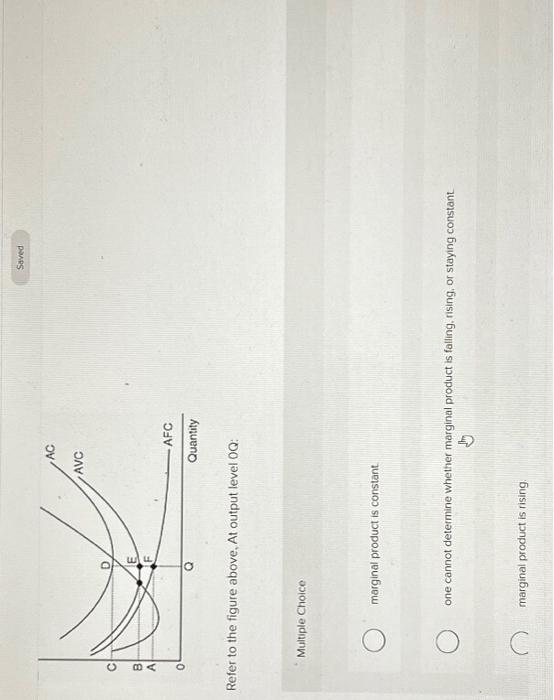 Solved C BA 0 D Multiple Choice Q AC AVC Refer to the figure | Chegg.com