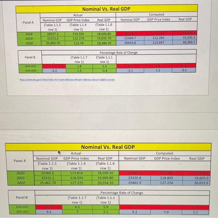 Nominal vs. Real GDP Template - Using your completed | Chegg.com