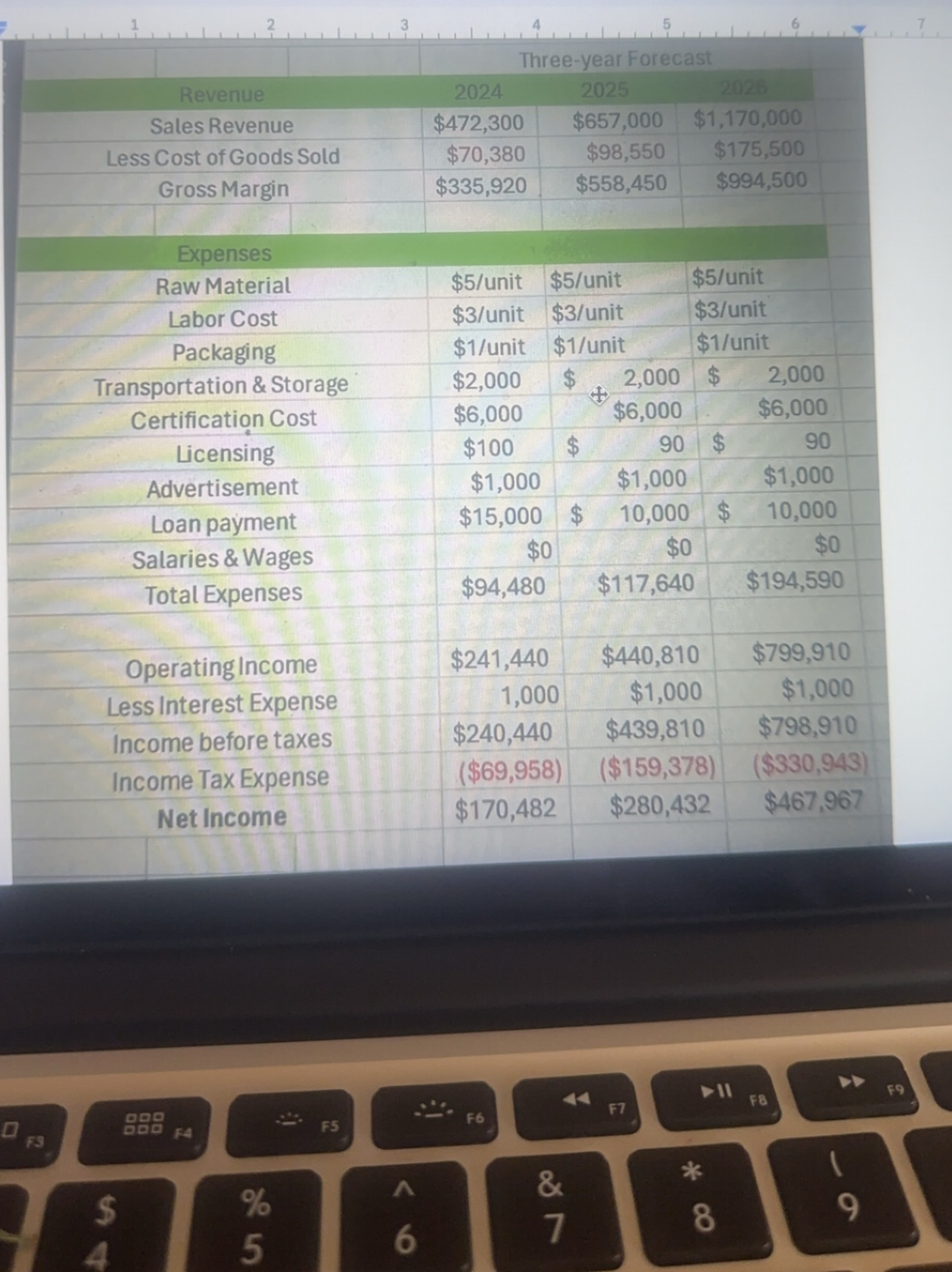 Solved \table[[,Three-year Forecast],[le,2024,,],[Sales | Chegg.com