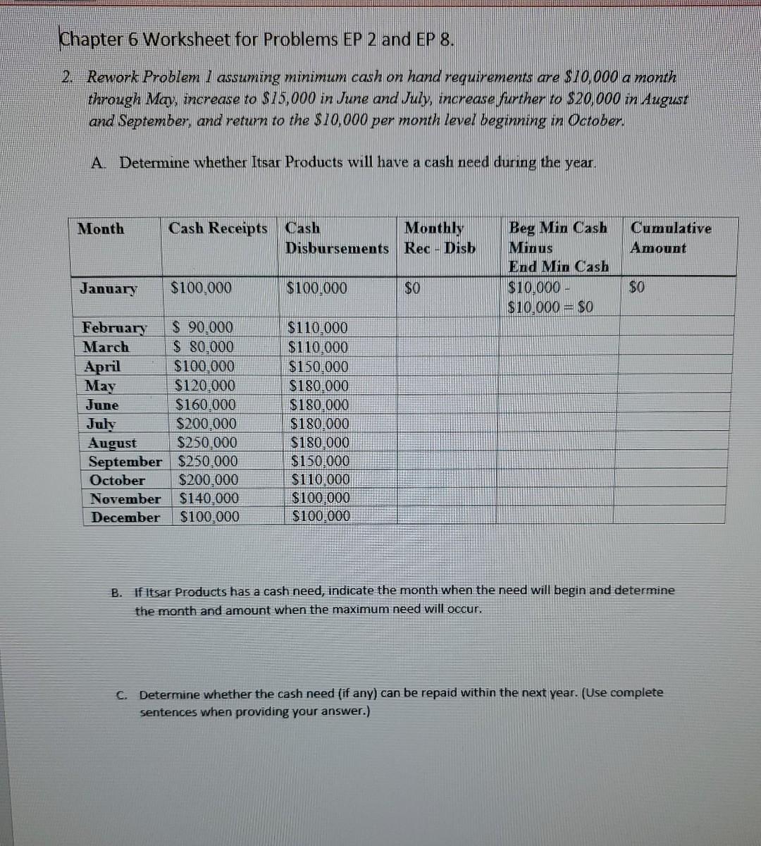 Chapter 6 Worksheet for Problems EP 2 and EP 8. 2. | Chegg.com