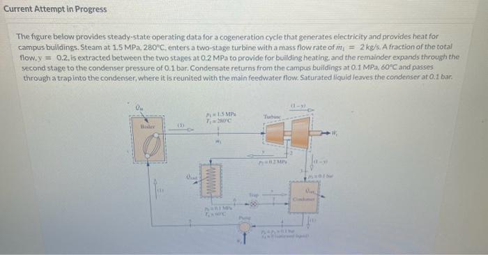 Solved The figure below provides steady-state operating data | Chegg.com