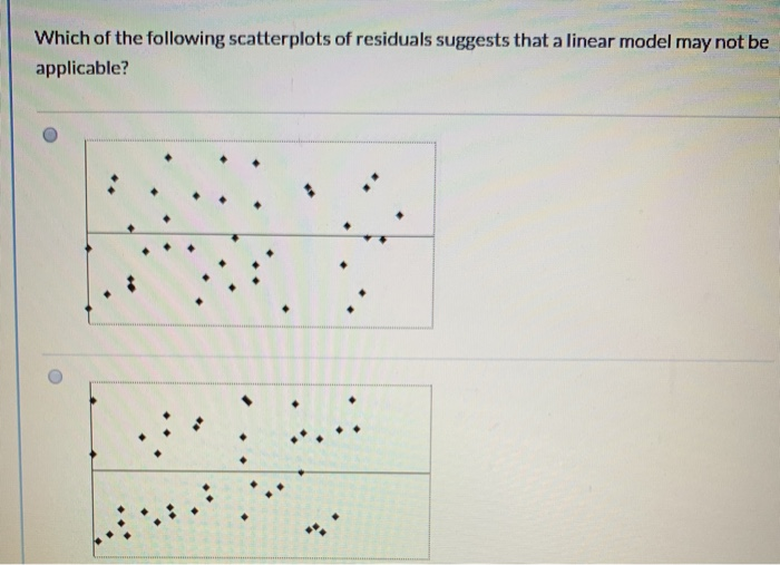 Solved Which of the following scatterplots of residuals | Chegg.com