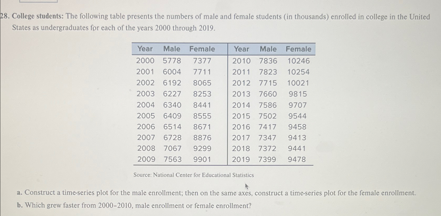 Solved College students: The following table presents the | Chegg.com