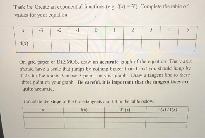 Solved Task 1a: Create an exponential functions (e.g. | Chegg.com