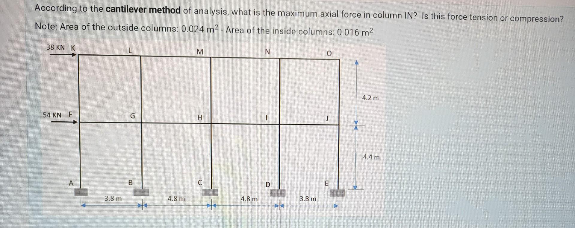 Solved According to the cantilever method of analysis, what | Chegg.com