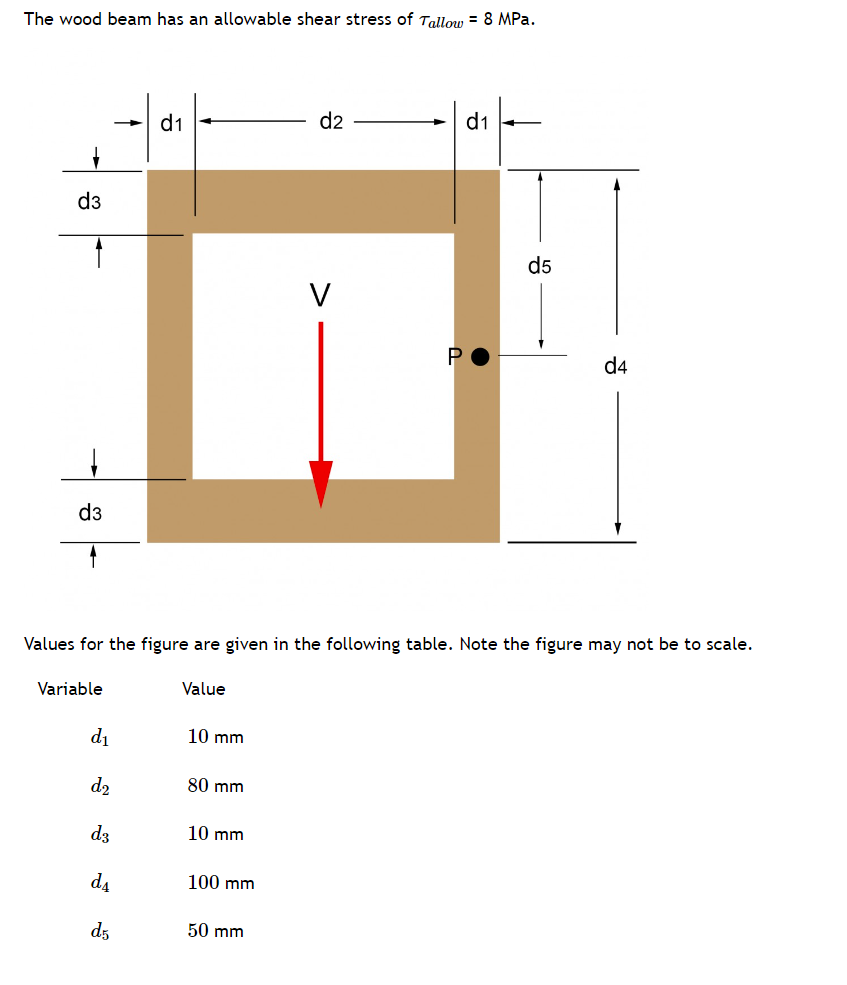 Solved Values for the figure are given in the following | Chegg.com
