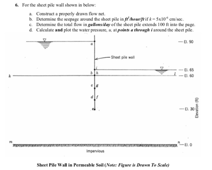Solved 6. For the sheet pile wall shown in below: a. | Chegg.com