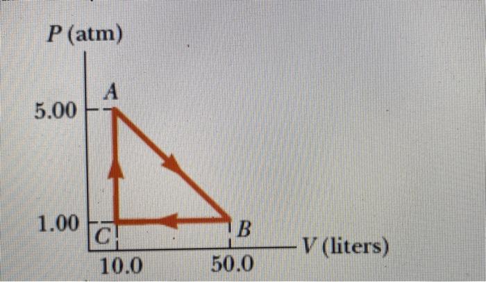 Solved A substance undergoes the cyclic process shown in the | Chegg.com