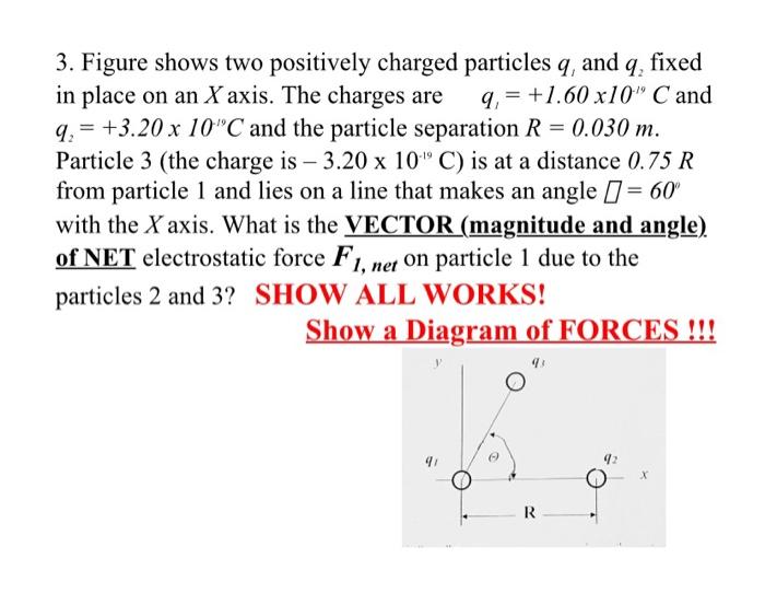 Solved 3. Figure shows two positively charged particles q, | Chegg.com