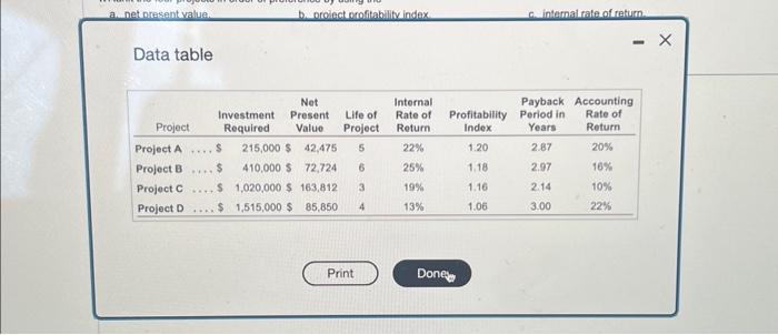 Solved The following table contains information about four | Chegg.com