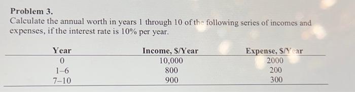 Solved Problem 3. Calculate the annual worth in years 1 | Chegg.com