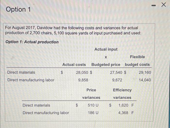 Solved Option 1. Prepare the journal entry for the direct | Chegg.com