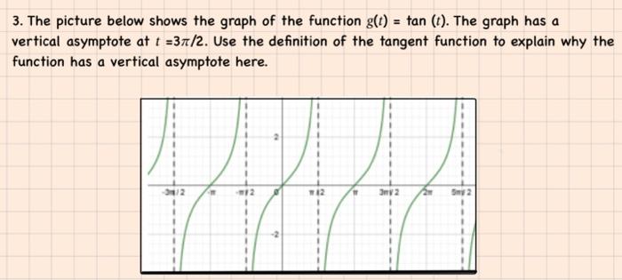 Solved 3. The picture below shows the graph of the function | Chegg.com