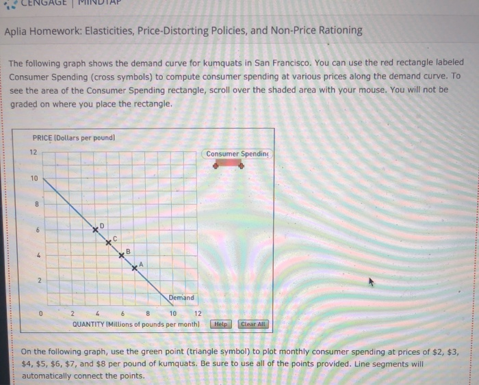 Solved Aplia Homework: Elasticities, Price-Distorting | Chegg.com