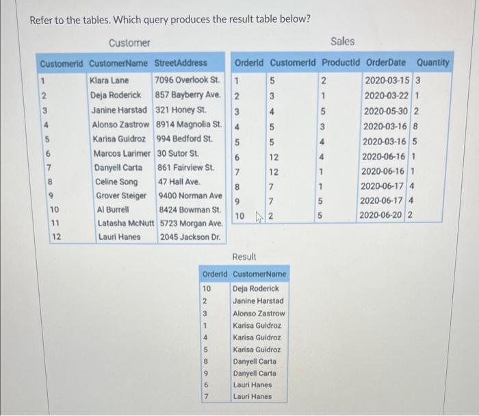 Solved Refer to the tables. Which query produces the result | Chegg.com