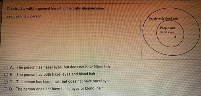 Solved Construct a valid argument based on the Euler diagram | Chegg.com