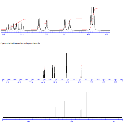 Solved Propose a structure based on the following spectra. | Chegg.com