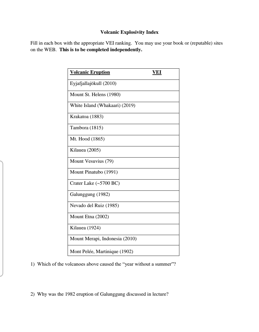 Solved Volcanic Explosivity IndexFill in each box with the | Chegg.com